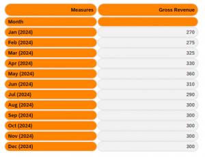 Formatting SAC stories with custom CSS style – evosight.com