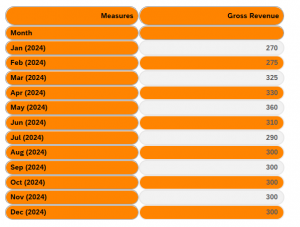 Formatting SAC stories with custom CSS style – evosight.com